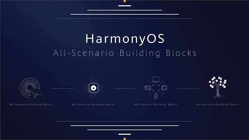 HarmonyOS y sus principales ventajas como sistema operativo | TechGames