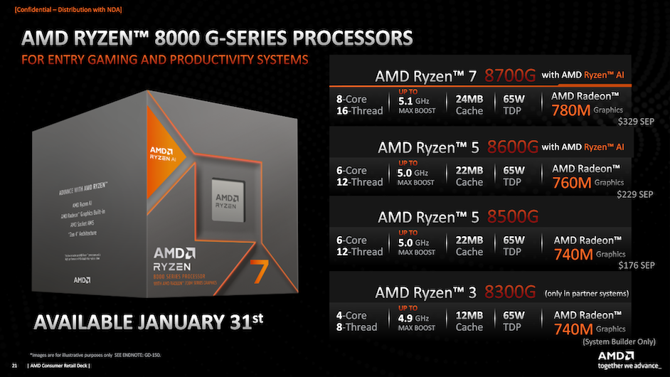 Los nuevos AMD Ryzen Serie 8000G: precios y características | TechGames